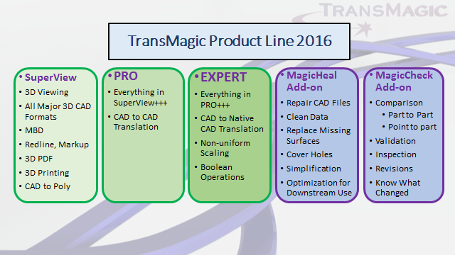 TransMagic - 上齐信息