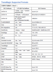 TransMagic - 上齐信息