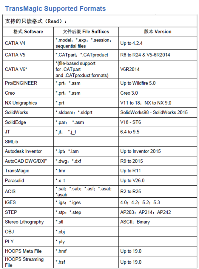 TransMagic - 上齐信息